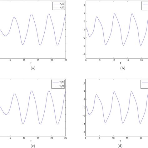 The Evaluation Of Synchronization Error Download Scientific Diagram