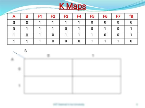 SOLUTION Karnaugh Map Notes Studypool