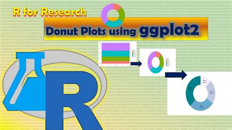 Donut Chart Using R And Ggplot2 Youtube