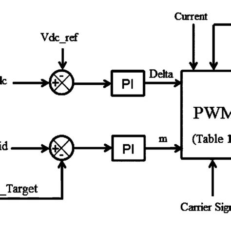 Practical Result For Voltage Balancing In Five Level Prototype Mmc