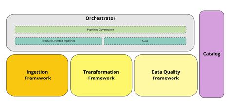 Ingesting Raw Data With Kafka Connect And Spark Datasets By Ronald Ángel The Startup Medium