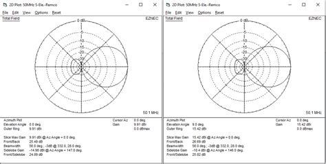 The Silicon Graybeard A Ham Radio Series 29 Directional Antennas Part 2