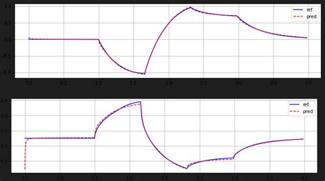 Github Nhannguyen234timeseriesmultioutputpytorch