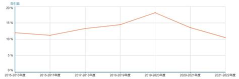 农林科学sci期刊推荐：theoretical And Applied Genetics