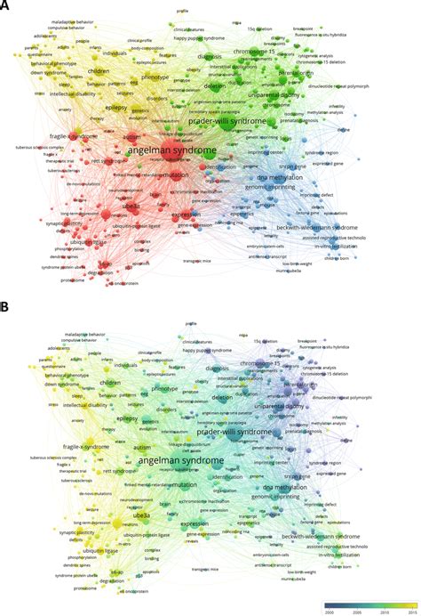 A Network Visualization Of The Most Frequently Used Keywords In As