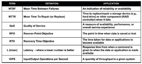 Understanding Storage Efficiency Metrics Tv Tech