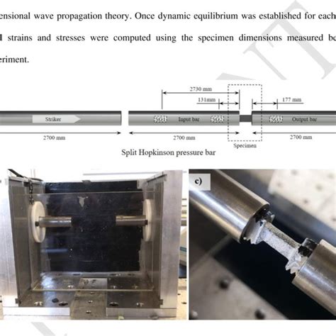 Pdf Strain Rate And Off Axis Loading Effects On The Fibre Compression Strength Of Cfrp
