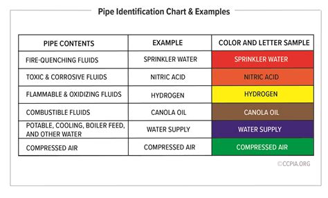 Glycol Pipe Color Code At Samantha Tennant Blog Glycol Pipe Color Code At Samantha Tennant Blog