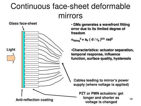 PPT Adaptive Optics And Wavefront Correctors PowerPoint Presentation ID