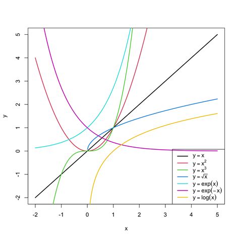 3 4 Nonlinear Relationships Notes For Predictive Modeling