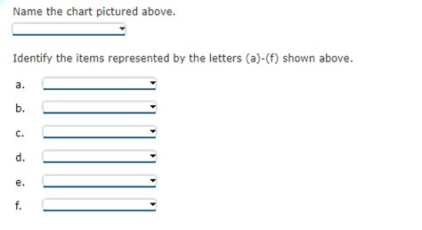 Solved Break Even Chart Name The Following Chart And Chegg Com