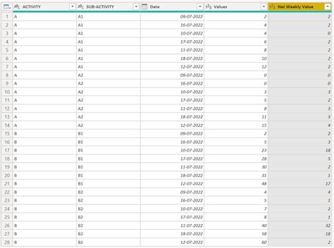Cumulative Week Wise Data To Week Wise Power Query Enterprise DNA Forum