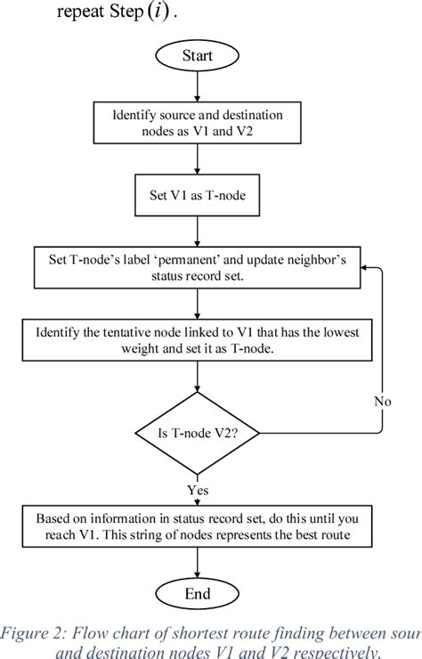 Figure 2 From Secure Multipath Routing Using Link Compromise Metric In