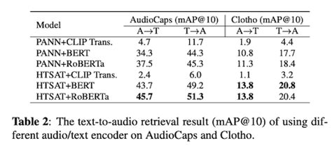 Large Scale Contrastive Language Audio Pre Training With Feature Fusion And Keyword To Caption