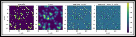Figure 2 From A Fast Fourier Transform Of The Ionization Fraction Of Neutral Hydrogen