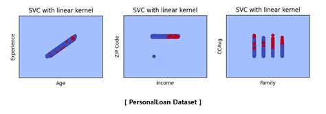 Github Shhwang12kernel Basedlearning