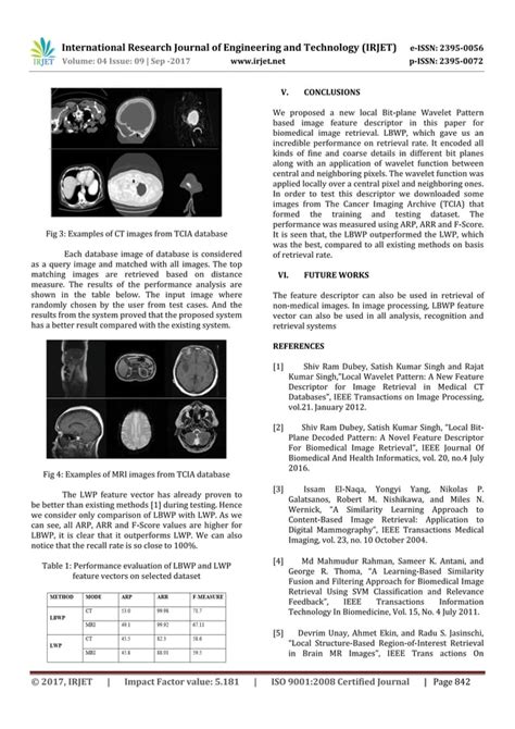 Biomedical Image Retrieval Using Lbwp Pdf