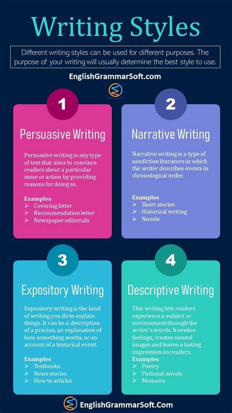 4 Types Of Writing Styles Expository Essay Expository Writing