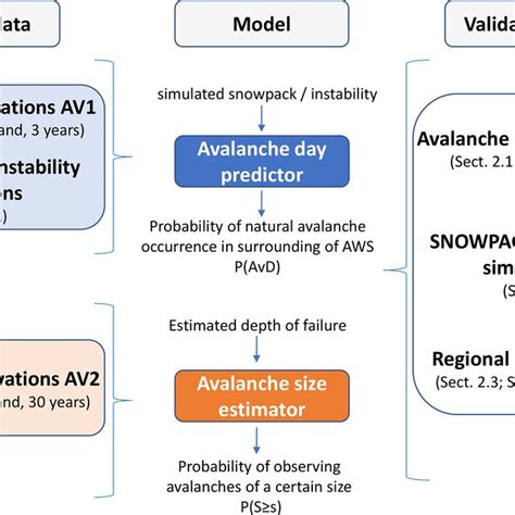 Several Data Sets Were Used To Develop And Validate The Functions