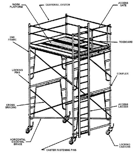The Best Free Scaffold Drawing Images Download From 41 Free Drawings