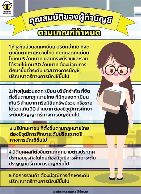 จดบริษัทใหม่ ทำบัญชีบริษัทเอง ง่ายจริง สำนักงานบัญชี Inflow Account