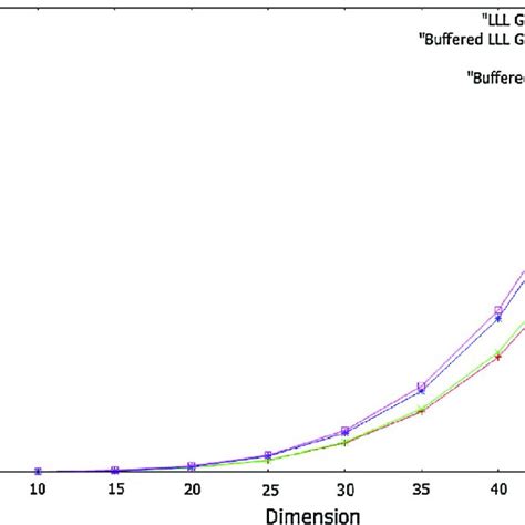 Total Number Of Deep Insertions For The Four Different Algorithms