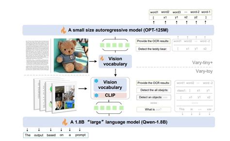 Vary Toy Elevating Large Vision Language Models For Practical Ai