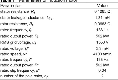 table 1 from current sensor fault diagnosis and fault‐tolerant control