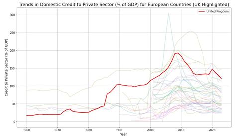 Muaz Notiar On Linkedin Datascience Worldbank Data Python Dataanalysis