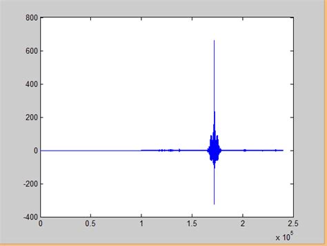 matlab solution to cross correlation problem of 2 audio signals