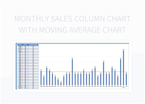 How To Create A Moving Average Chart In Excel At Debra Schaper Blog