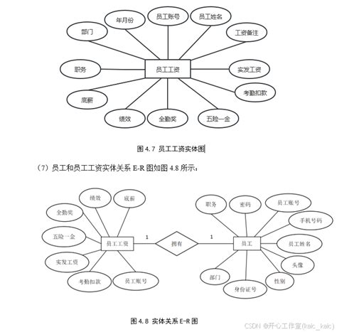基于springboot框架的企业财务管理系统设计与实现论文源码kaic Csdn博客