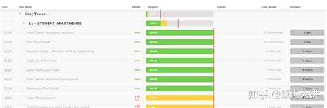 记一次React Native FlatList的优化 知乎
