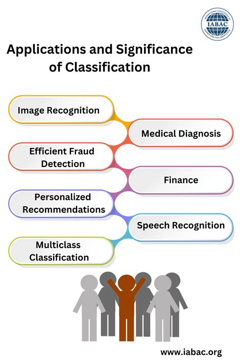 Classification In Machine Learning A Comprehensive Guide Iabac