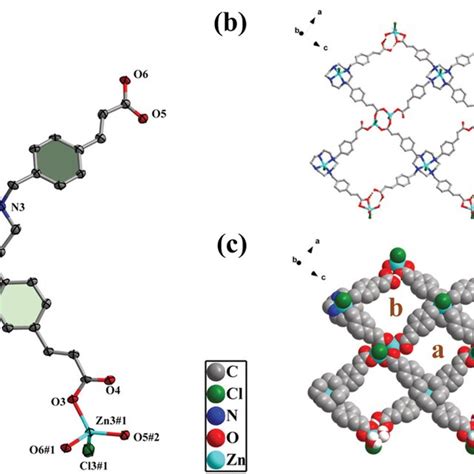 A Coordination Geometries Of Zn Ii Centers In Compound Zn‐1 30