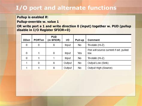 Io Ports Ppt Download