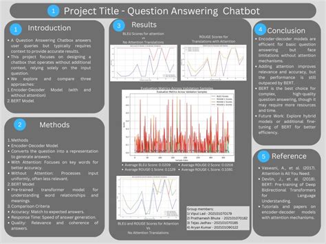 aryan yadav on linkedin questionanswering machinelearning nlp