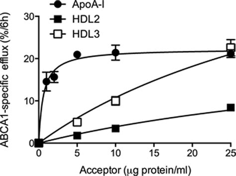 In This Issue Circulation Research