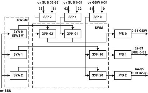 2 Состав оборудования
