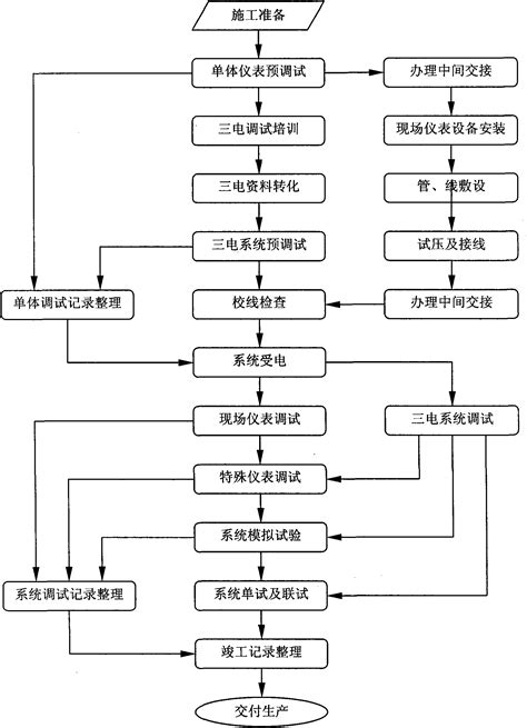 Debugging Method Of Dry Quenching Automatic Meter System Eureka Patsnap