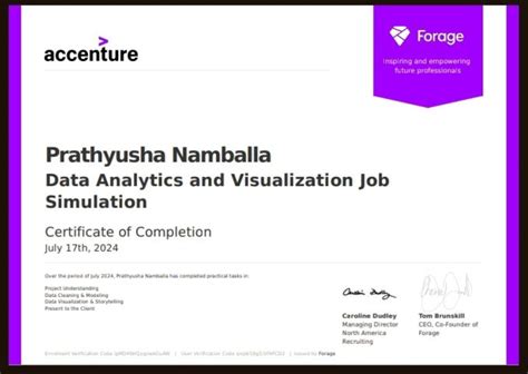 Completed Data Analytics And Visualization By Accenture Prathyusha Namballa Posted On The