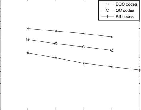 Spectral Efficiency Of Ds Ocdma At Ber 10 −10 Obtained With Is Technique Download