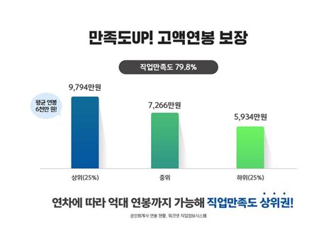 Ppt에 있는 윤희 정님의 핀 파워 포인트 디자인 파워포인트 템플릿 그래프 디자인