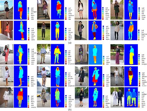 Figure 5 From Clothes Co Parsing Via Joint Image Segmentation And