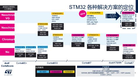 “高智靓” Stm32 Gui解决方案助力工业物联网系统的可视化 Mcu加油站