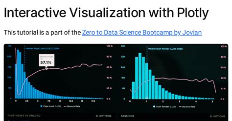 Creating Interactive Visualizations With Plotly Using Numpy Arrays