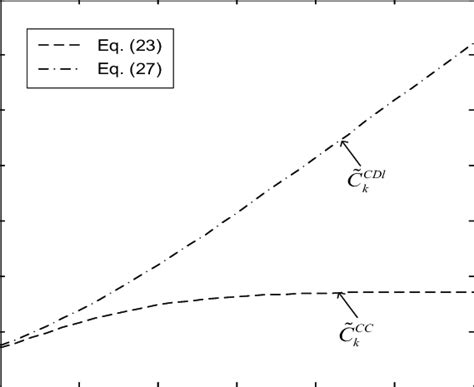 normalized ergodic sum capacity of cell 1 in uplink cellular systems