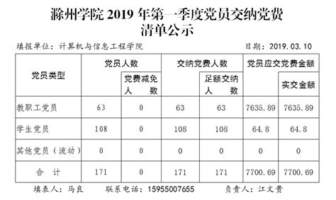 信息学院2019年第一季度党员交纳党费清单公示