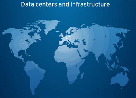 Ionos Data Centers And Server Locations