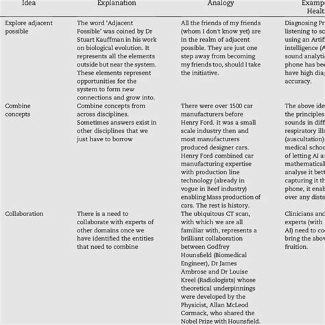 Three Key Ideas To Doing Cutting Edge Research Download Scientific
